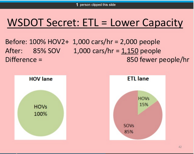 FHWA Changes the definition of Congestion | Stop405Tolls